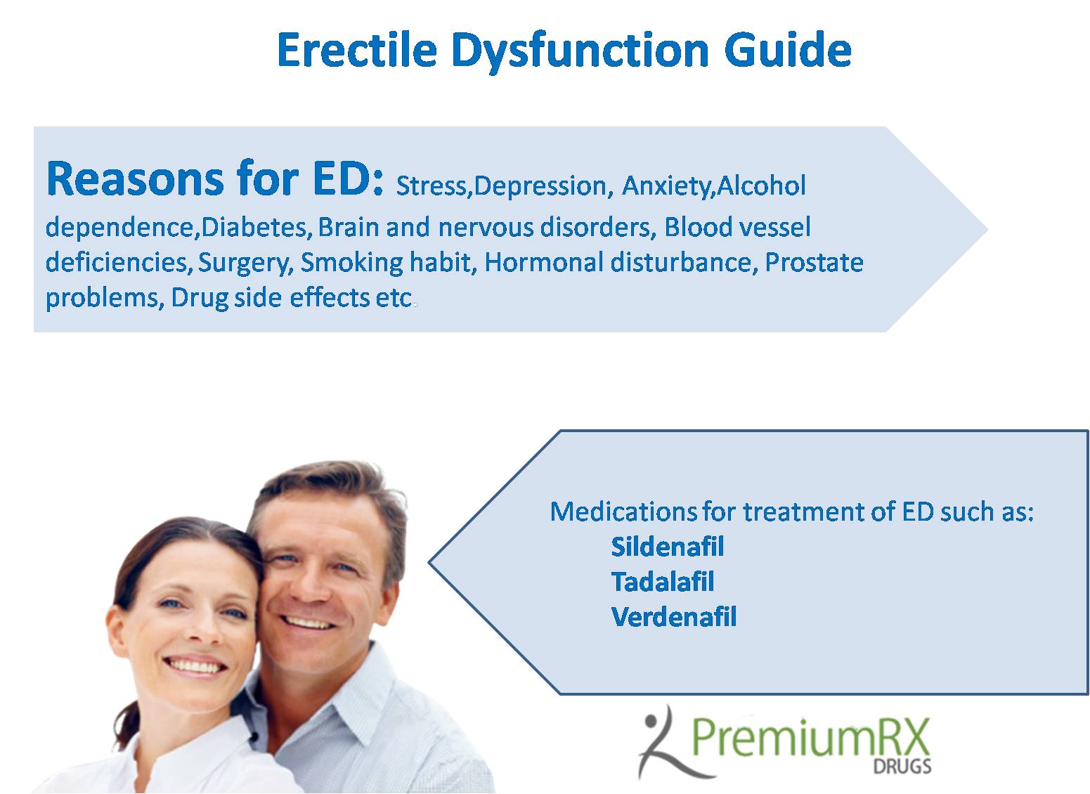ED guide | PremiumRx- Online Pharmacy