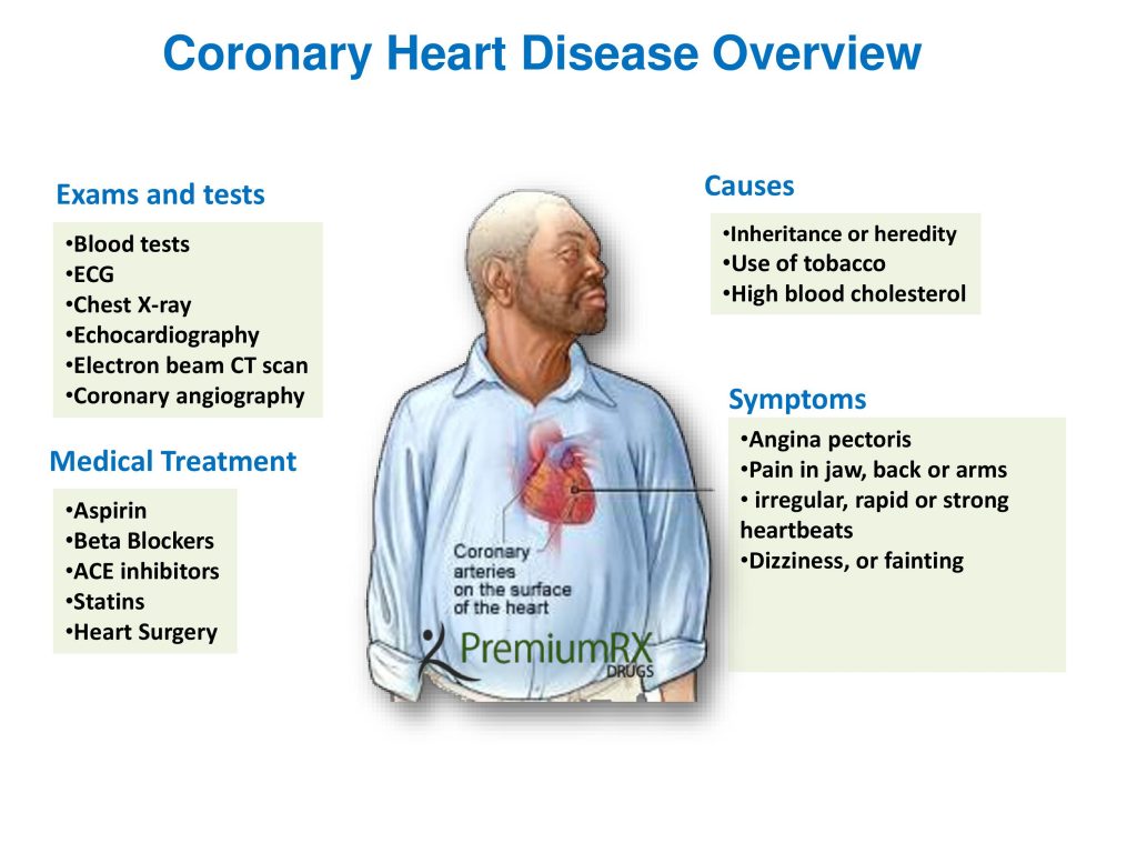 Coronary heart disease overview | PremiumRxdrugs- Online Pharmacy