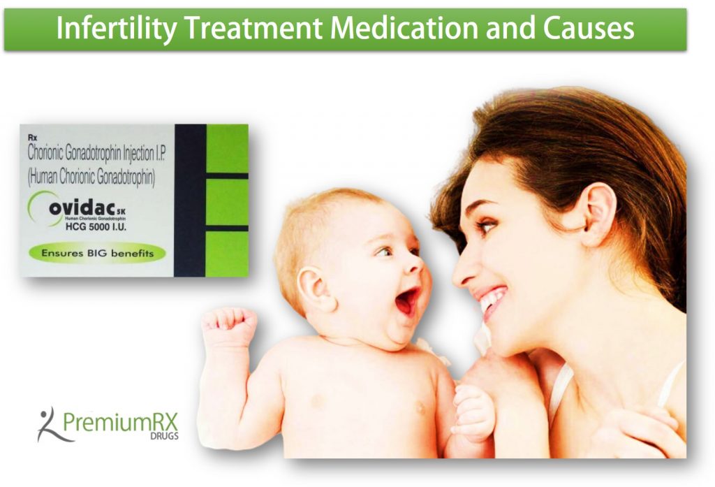 Infertility Treatment Medication and Causes | PremiumRxdrugs- Online ...